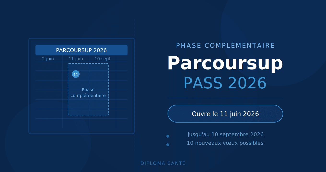 Phase complémentaire Parcoursup PASS 2026 : le guide